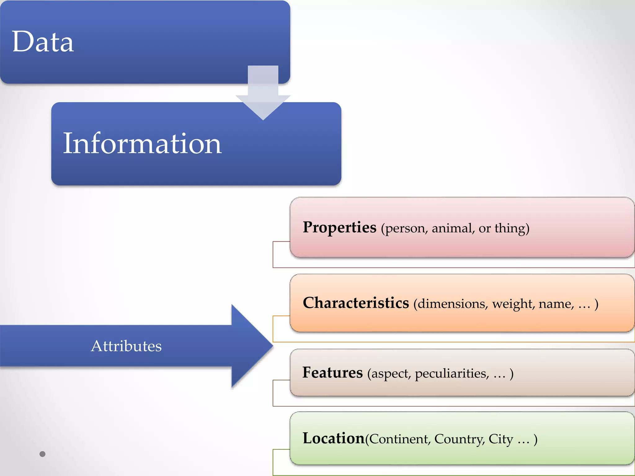 Schemas >> Schema.org >> Take Your Website to a New Level with Schema ...
