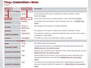 Schemas >> Schema.org >> Take Your Website to a New Level with Schema Markup | PPTX | Internet ...