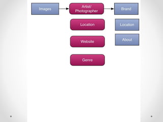 Schemas >> Schema.org >> Take Your Website to a New Level with Schema ...