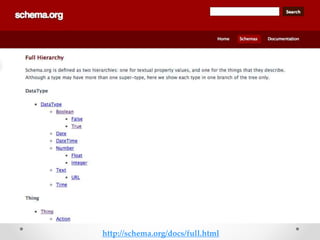 Schemas >> Schema.org >> Take Your Website to a New Level with Schema ...
