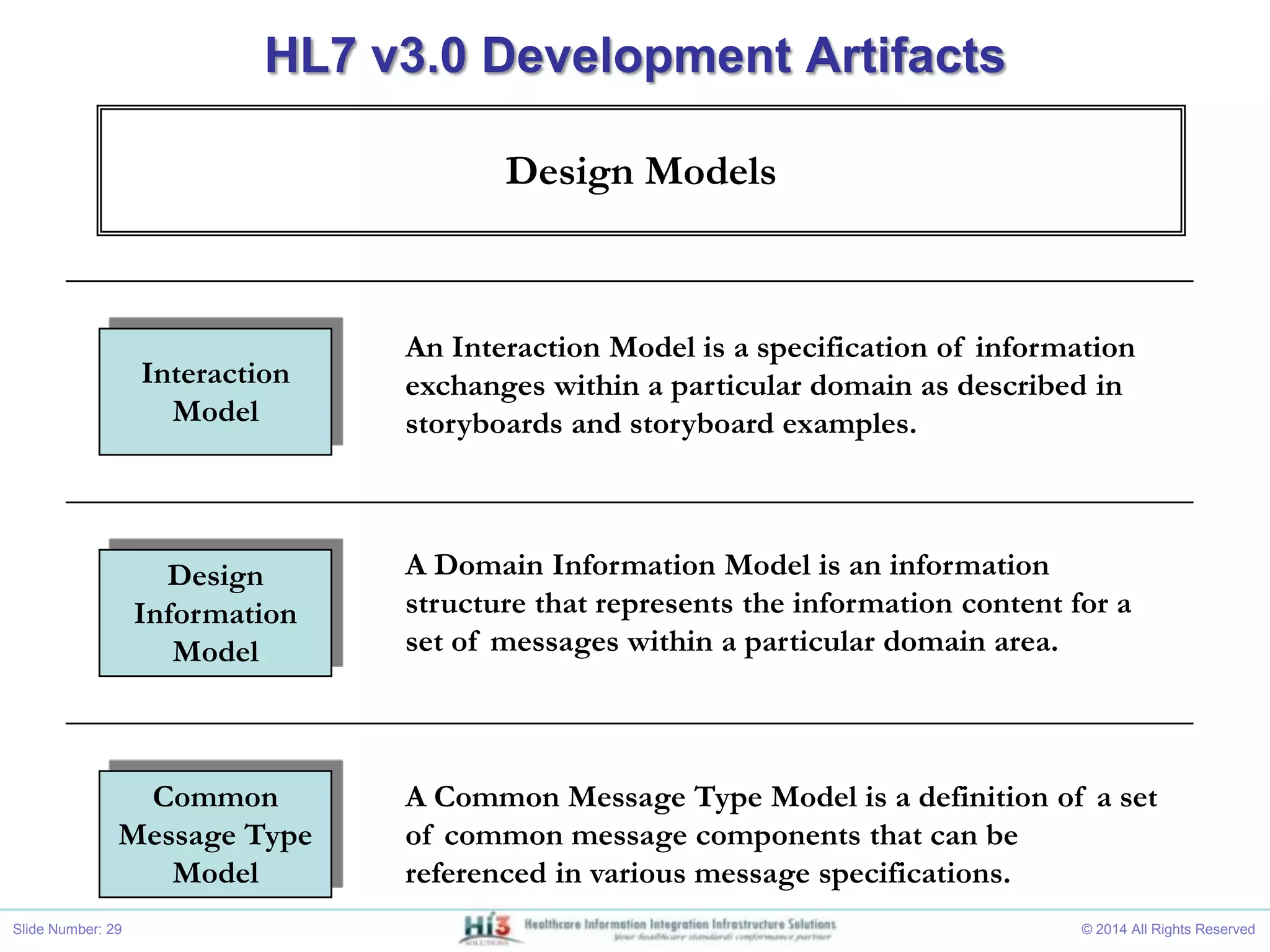 Rim derived and influenced hl7 standards | PPTX