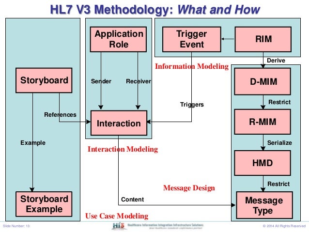 Images of HL7 - JapaneseClass.jp