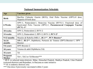 RI MICROPLAN related to nutrition UPDATED.ppt