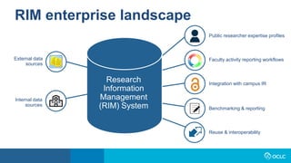 Emerging Services for Research Informatio Management (RIM) through ...