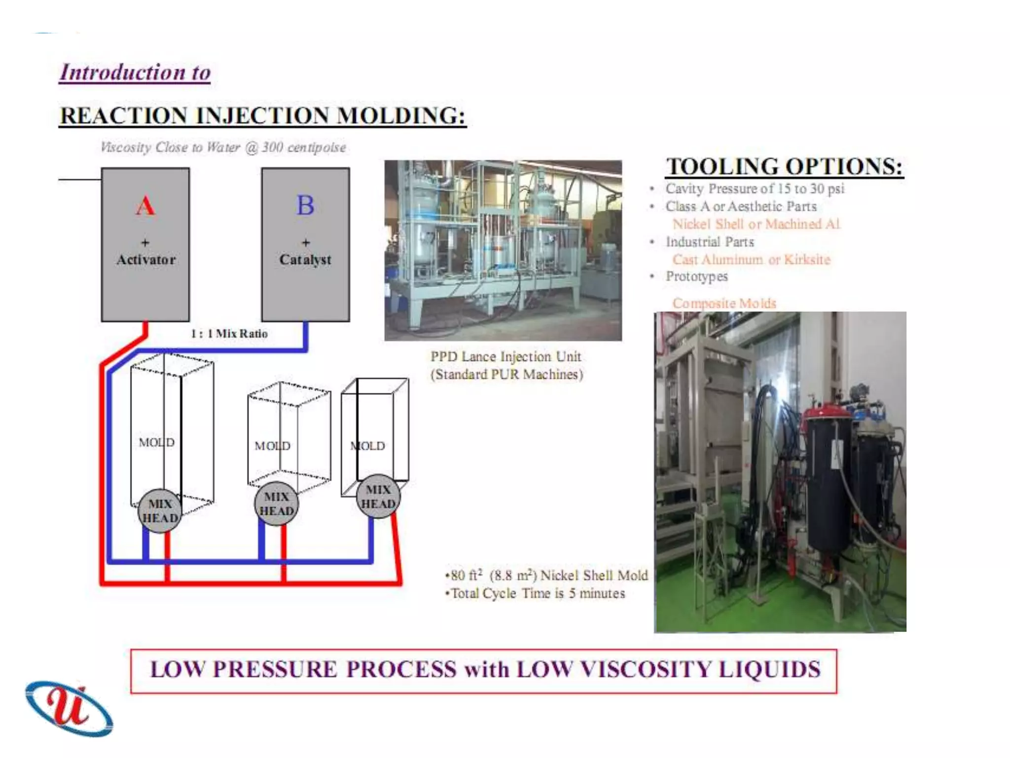 RIM(Reaction Injection Moulding) | PPT