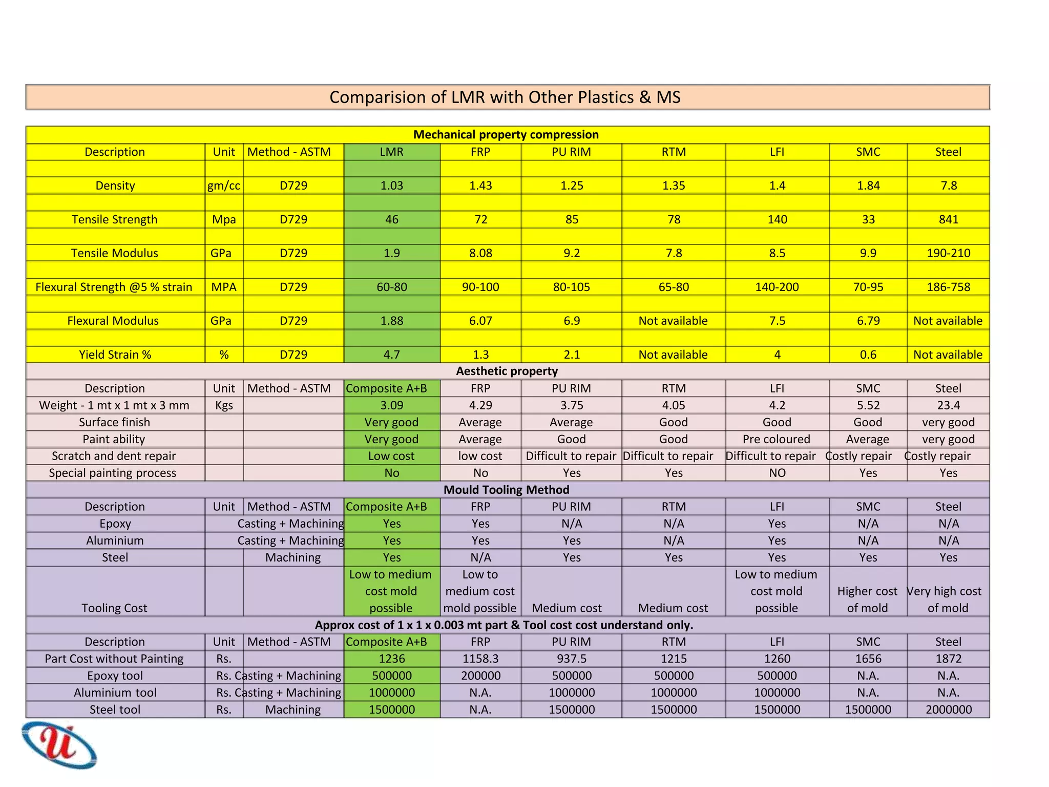 RIM(Reaction Injection Moulding) | PPT
