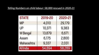 Child Labour ppt of rimpa JRSET_PPT.pptx