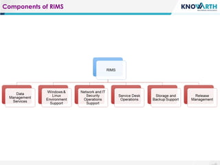 Remote Infrastructure Management Services (RIMS) | PPT