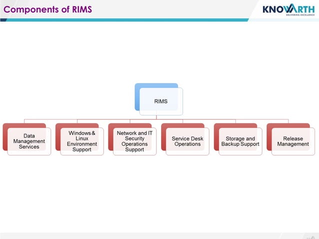 Remote Infrastructure Management Services (RIMS) | PPT
