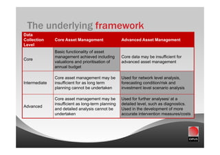 RIMS Update - Bridge Data Guidelines for Asset Management of Road ...