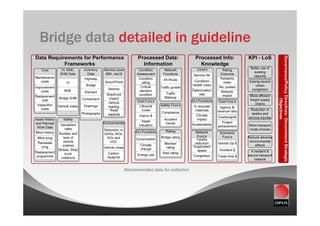 RIMS Update - Bridge Data Guidelines for Asset Management of Road ...