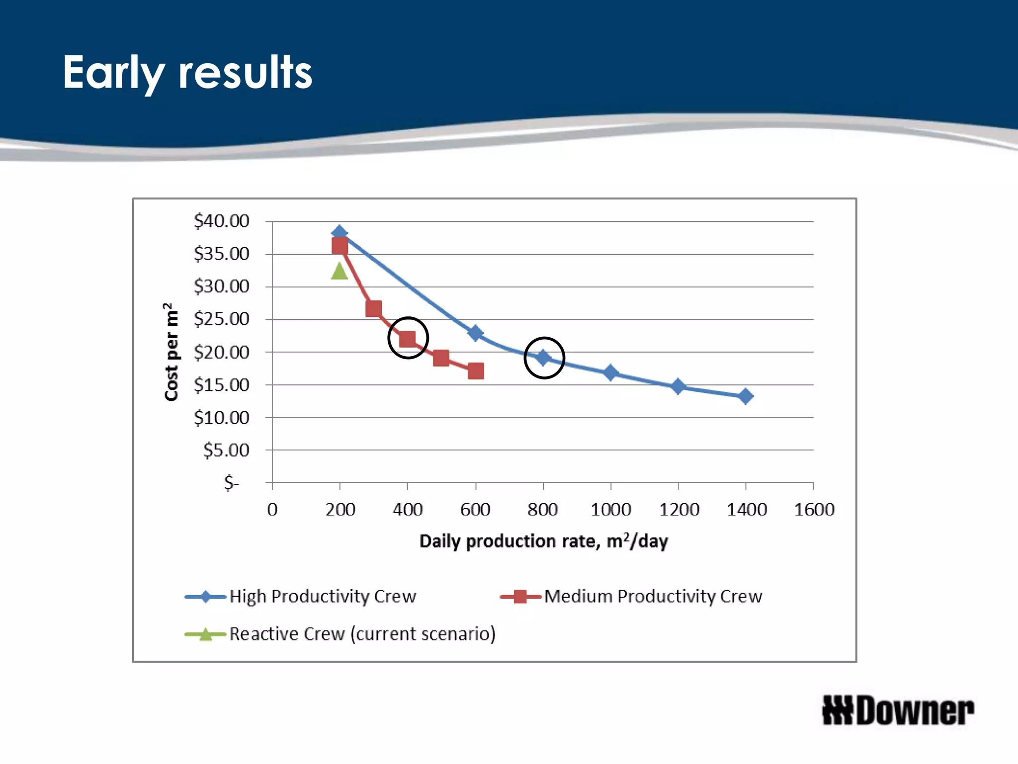 Business Process Improvement | PPTX | Business Administration | Business