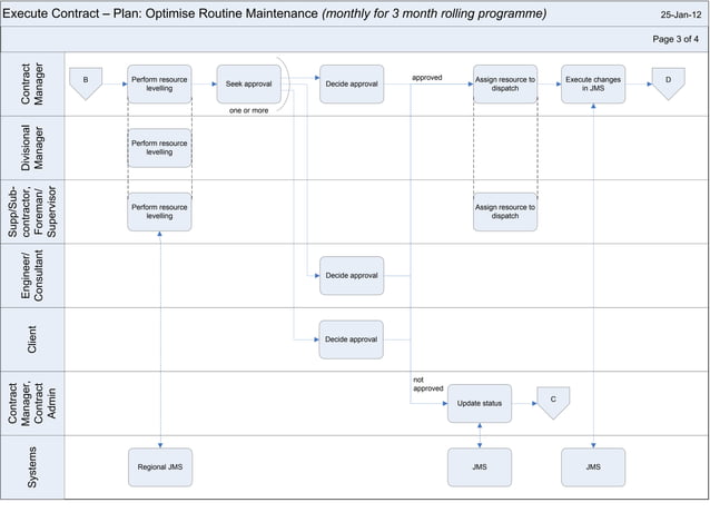 Business Process Improvement | PPTX | Business Administration | Business