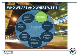 Auckland Transport Database Operations Manual | PPTX