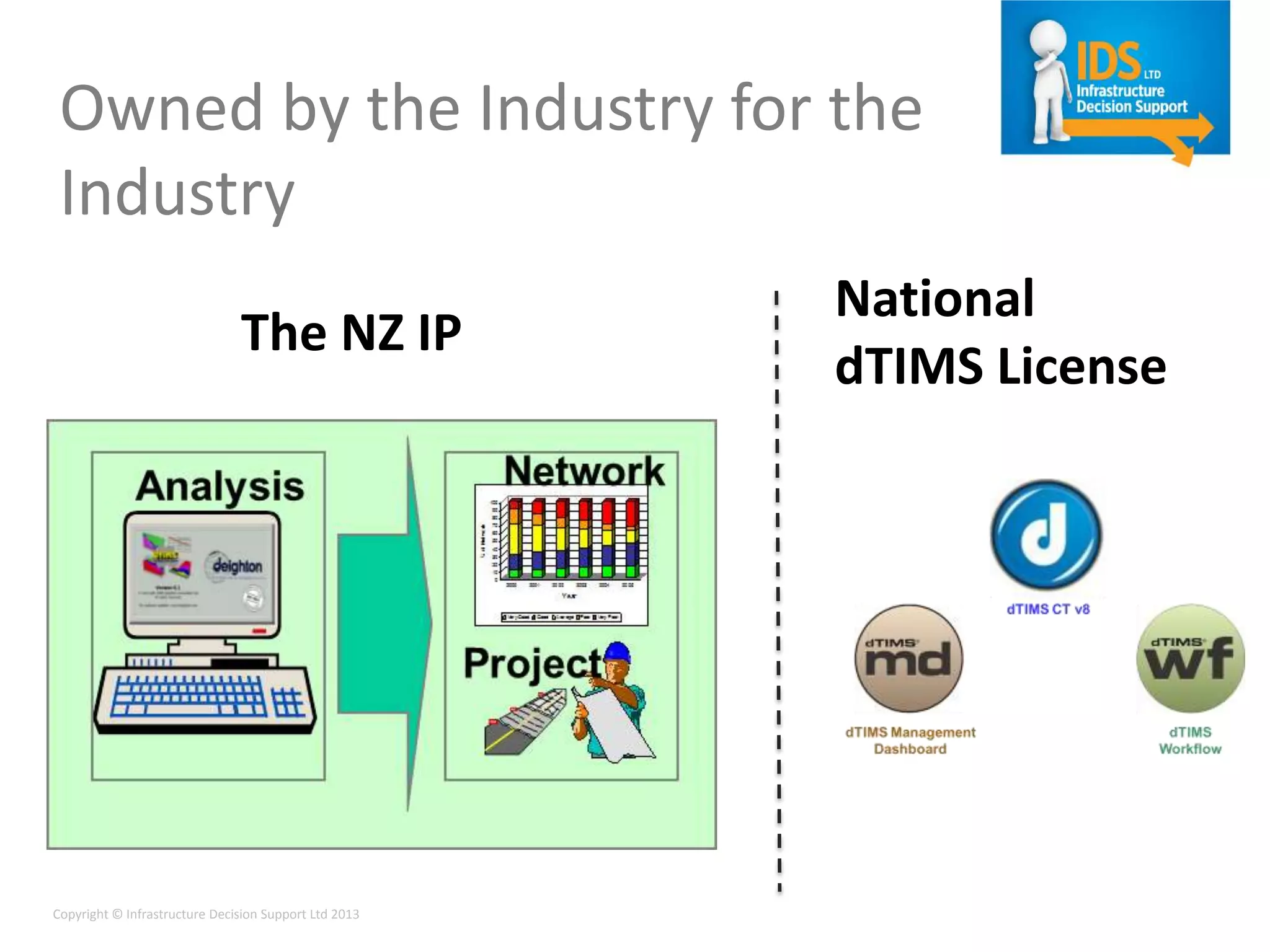 Infrastructure Decision Support (IDS) Update | PPTX | Business ...