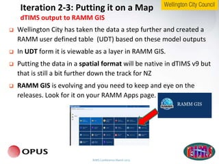 Putting dTIMS Outputs In Front of Asset Managers | PPT