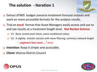 Putting dTIMS Outputs In Front of Asset Managers | PPTX
