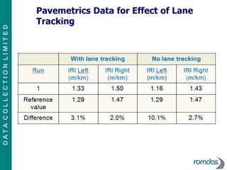 ROMDAS Elite Survey Vehicle with Laser Crack Measurement System | PPTX