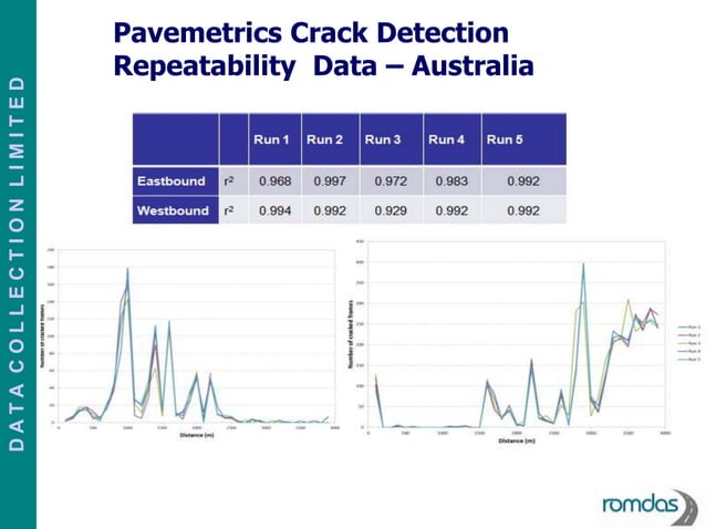 ROMDAS Elite Survey Vehicle with Laser Crack Measurement System | PPTX