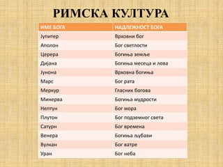 Rimska kultura | PPTX