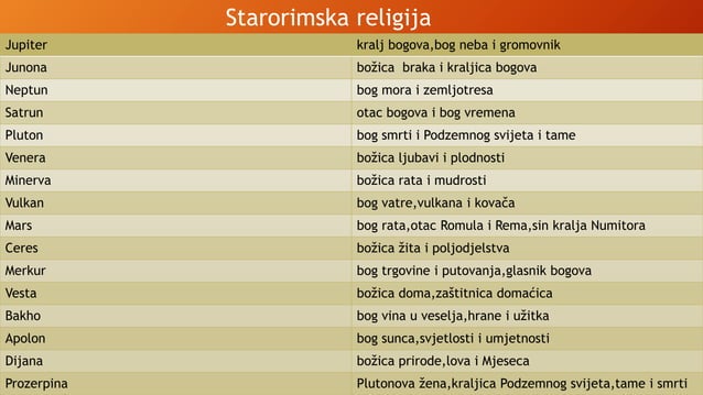 Rimska kultura | PPTX