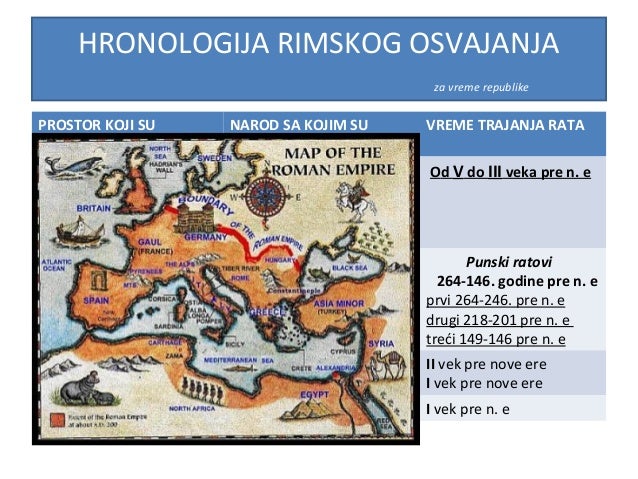 Rimska osvajanja republika