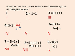 Rimski brojevi - Milanka Lalić | PPT