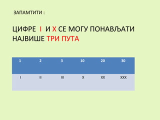 Rimski brojevi - Milanka Lalić | PPT