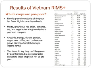RIMS+ surveys: A tool for project design and evaluation | PPT
