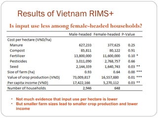 RIMS+ surveys: A tool for project design and evaluation | PPT