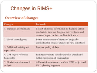 RIMS+ surveys: A tool for project design and evaluation | PPT