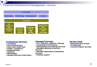 RIMS: Remote Infrastructure Management Services | PPT