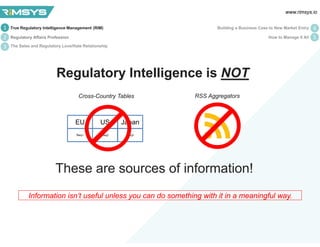 Regulatory Intelligence (Mis)Management in the Medical Device Industry ...