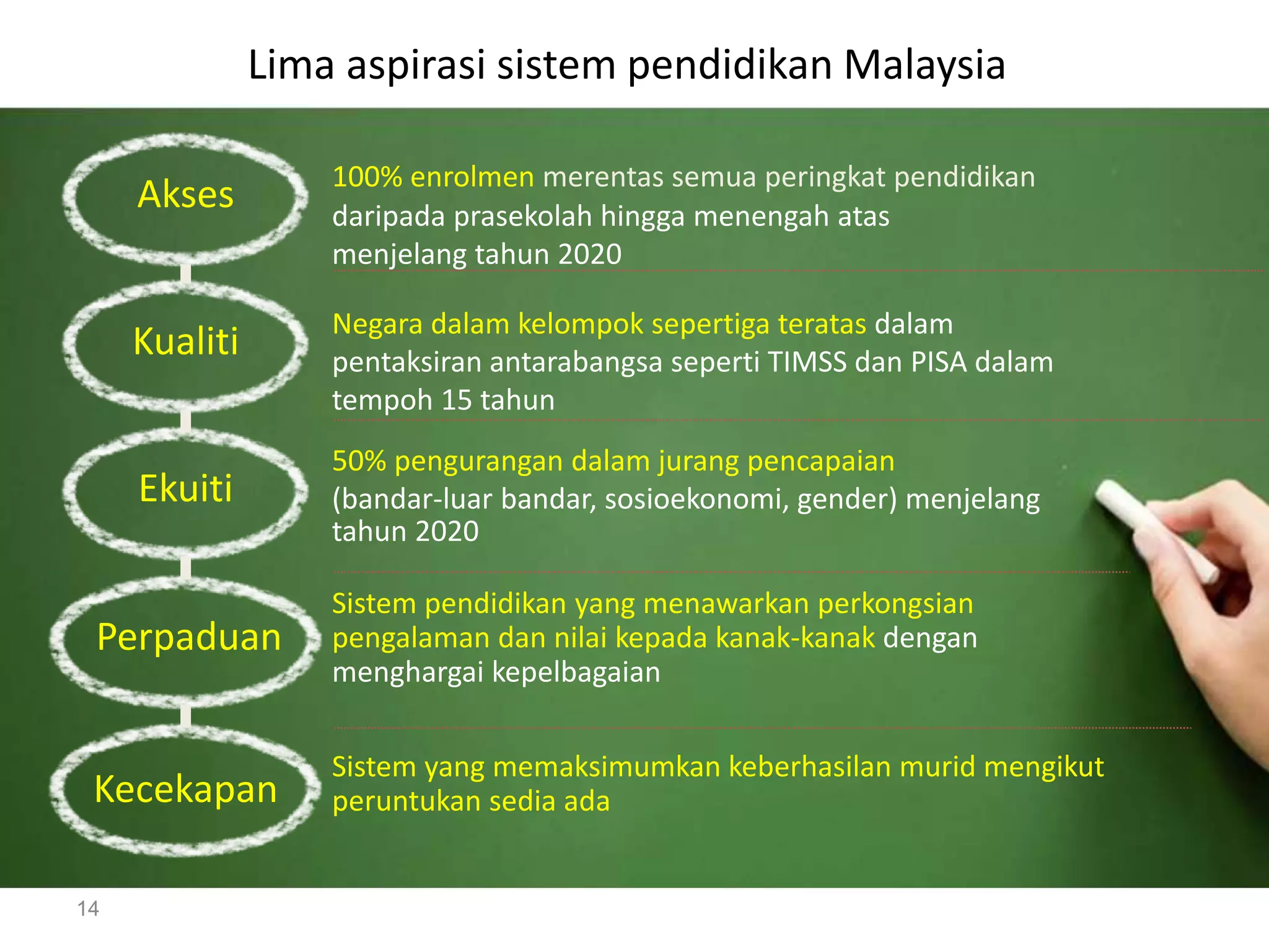 Rimup power point | PPTX