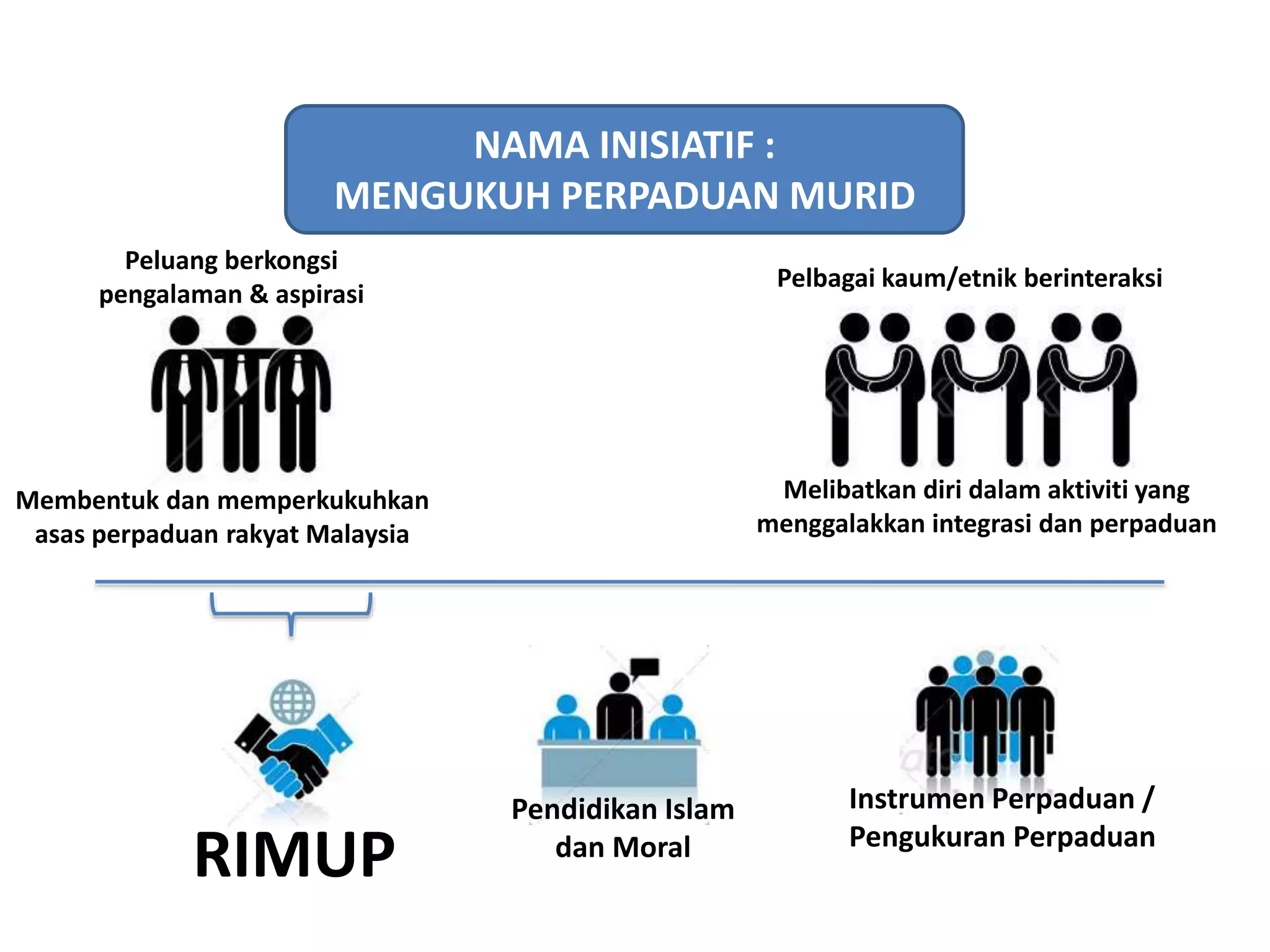 Rimup power point | PPTX