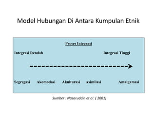 Rimup power point | PPTX