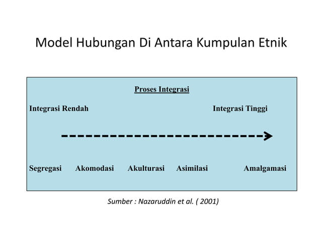Rimup power point | PPTX