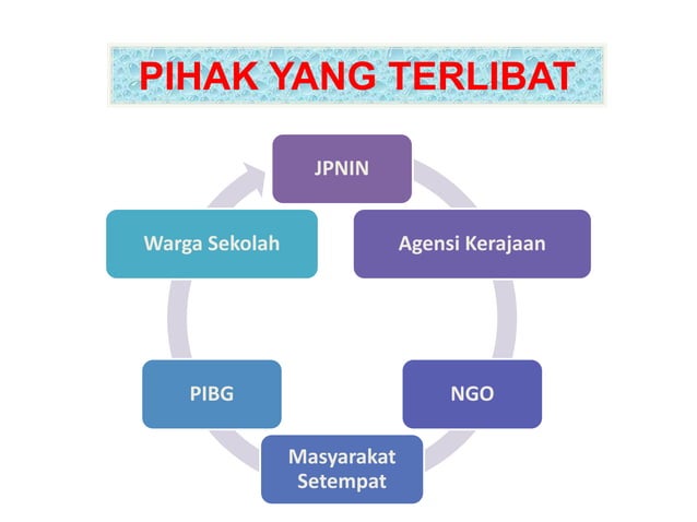Rimup power point | PPTX