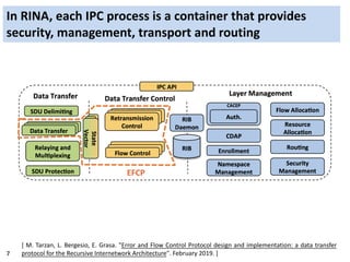 Rina2020 taps rina-ocarina (1) | PPT