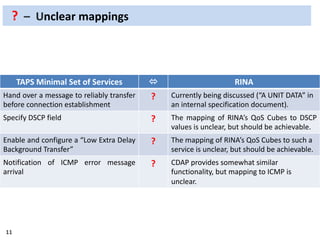 Rina2020 taps rina-ocarina (1) | PPT