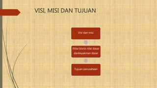 TUGAS FRAMEWORK | PPTX