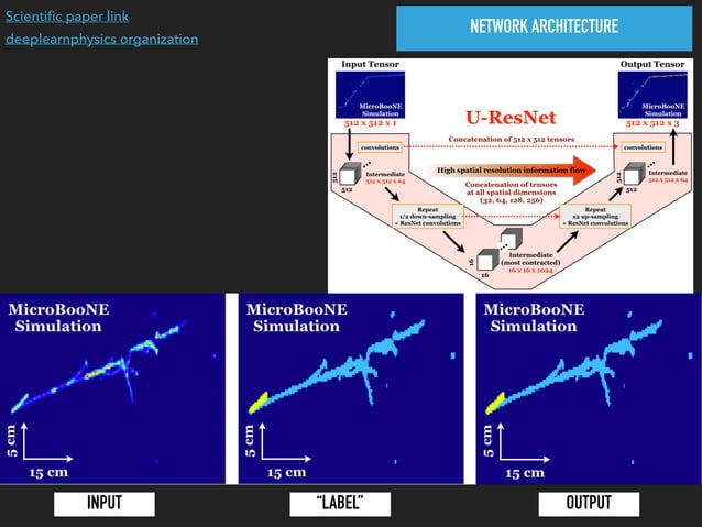 dataScienceofPhysics | PPT | Free Download