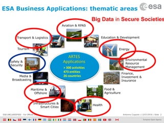 SC7 Workshop 3: Space-based applications and Big Data | PPT