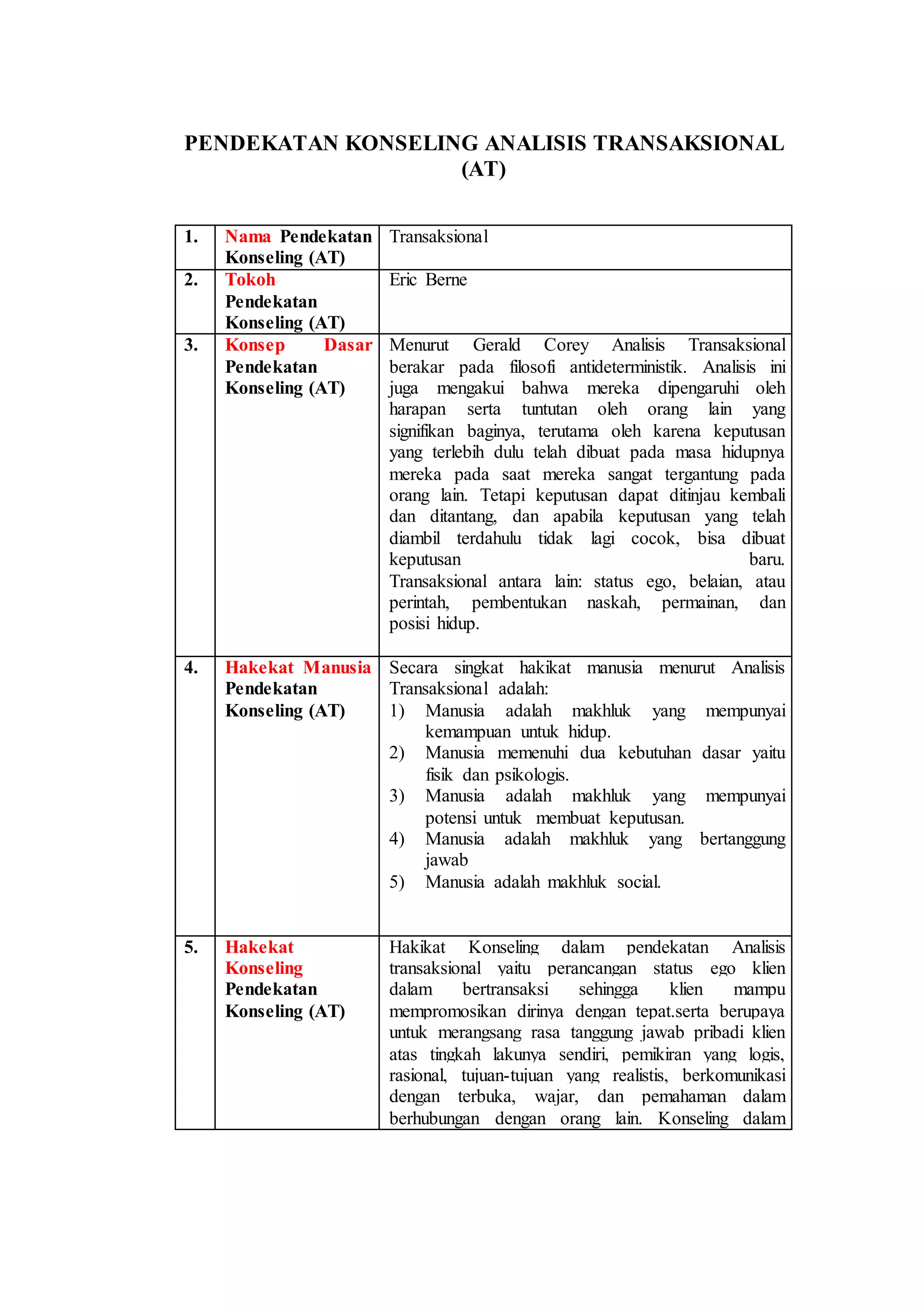 TABEL TEORI PENDEKATAN KONSELING DALAM BK | DOCX