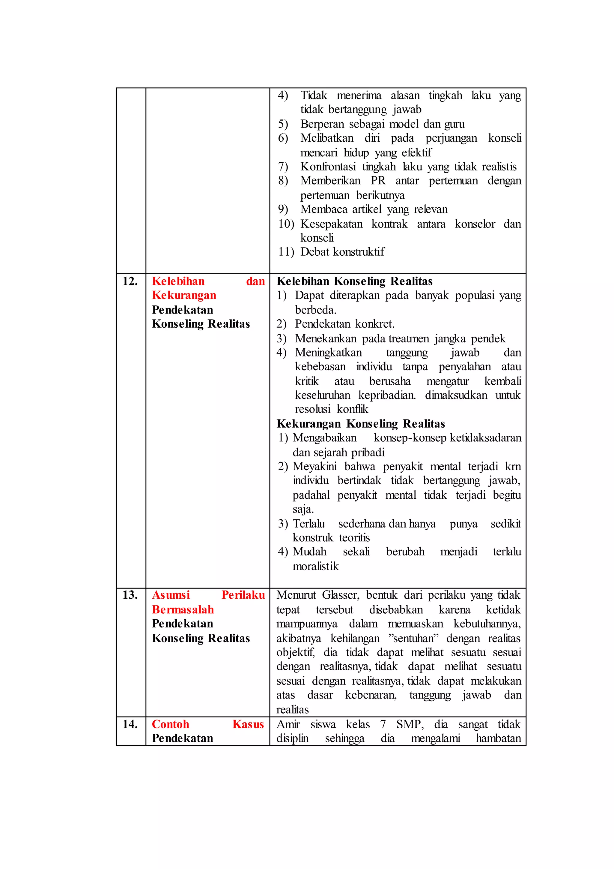 TABEL TEORI PENDEKATAN KONSELING DALAM BK | DOCX