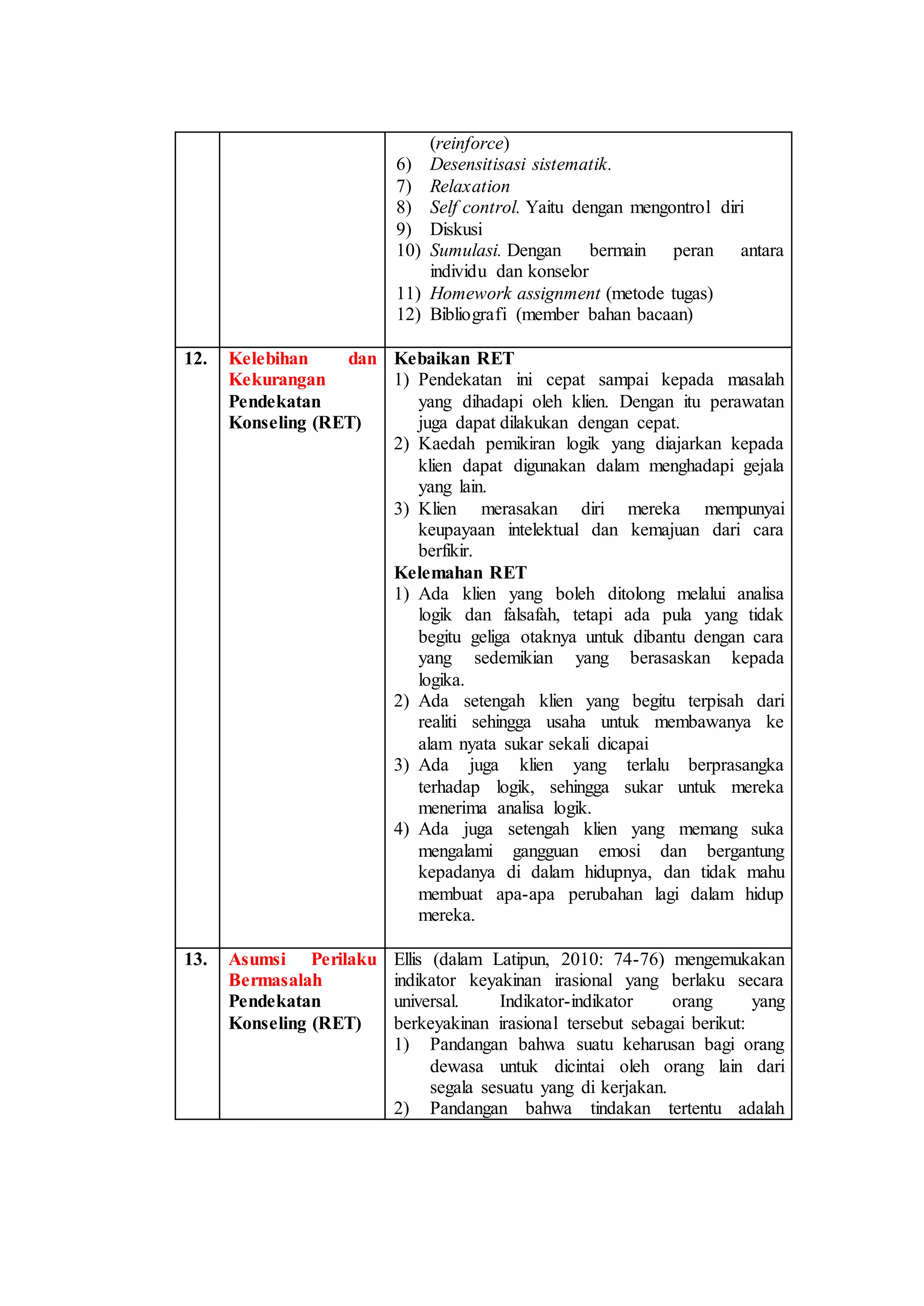 TABEL TEORI PENDEKATAN KONSELING DALAM BK | DOCX