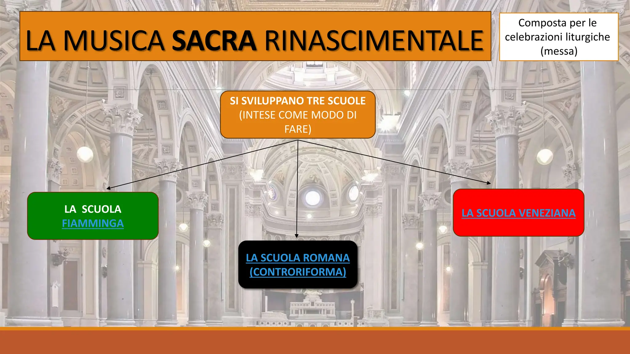 Rinascimento prima parte musica sacra.pptx