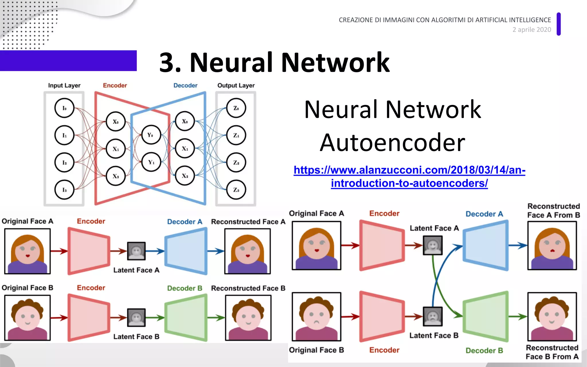 Crea immagini, video, deepfake con intelligenza artificiale | PDF
