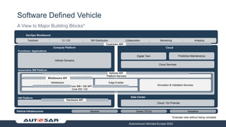 PROGRESS OF AUTOSAR STANDARDS FOR FUTURE INTELLIGENT VEHICLES | PPTX