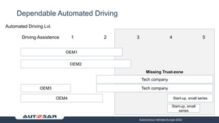 PROGRESS OF AUTOSAR STANDARDS FOR FUTURE INTELLIGENT VEHICLES | PPTX
